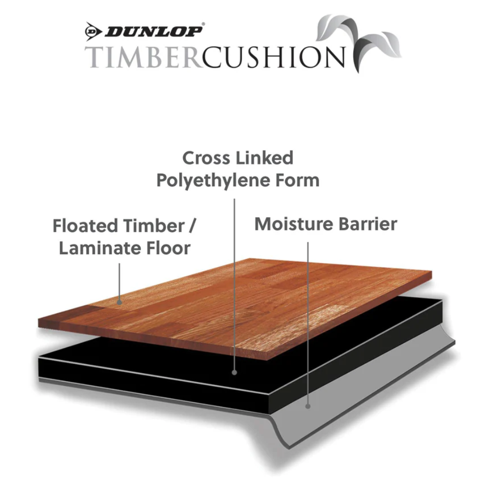 Dunlop Timbercushion 2mm – Eco Flooring Systems | Sydney